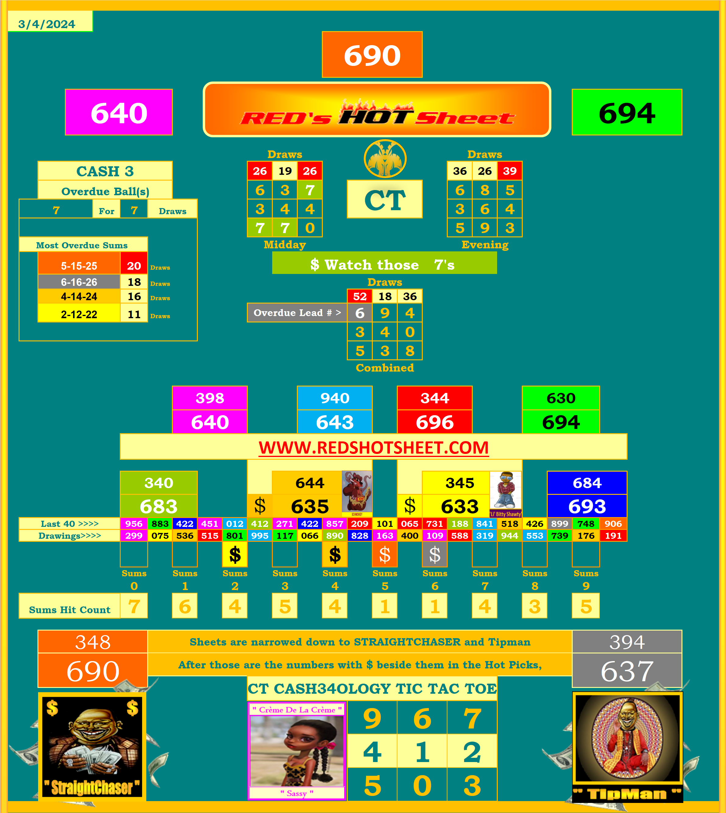 CT HOT SHEET PICK 3 Lottery Post CT HOT SHEET PICK 3 Lottery Post