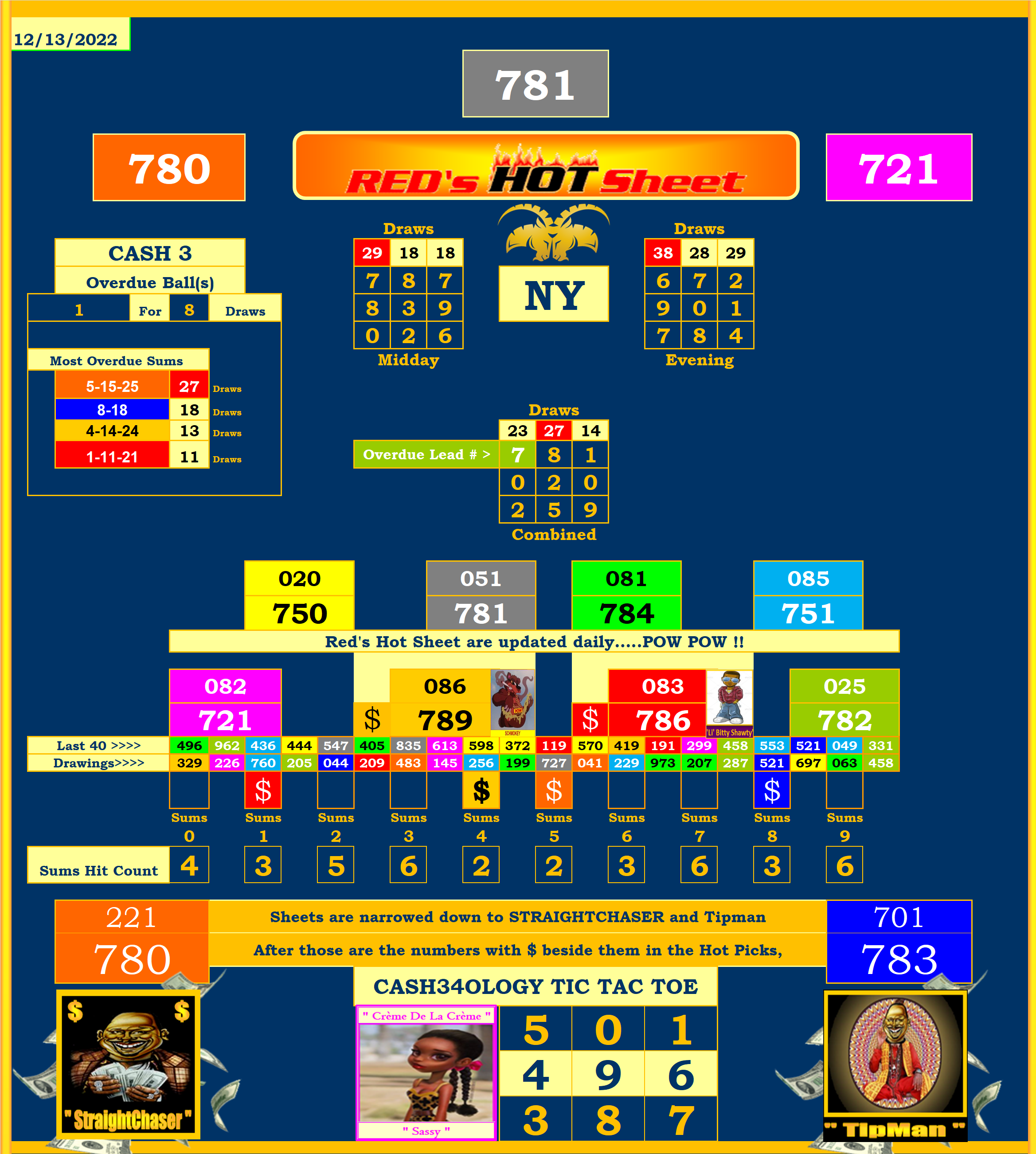 New York Pick 3 Daily Tip Sheet Lottery Post New York Pick 3 Daily Tip Sheet Lottery Post
